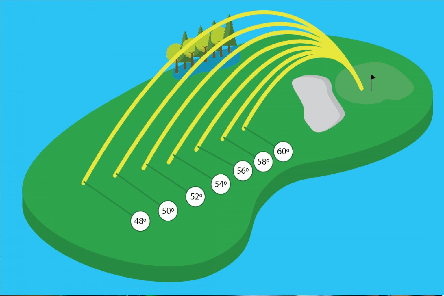 Ultimate Guide to Golf Wedges for Every Golfer